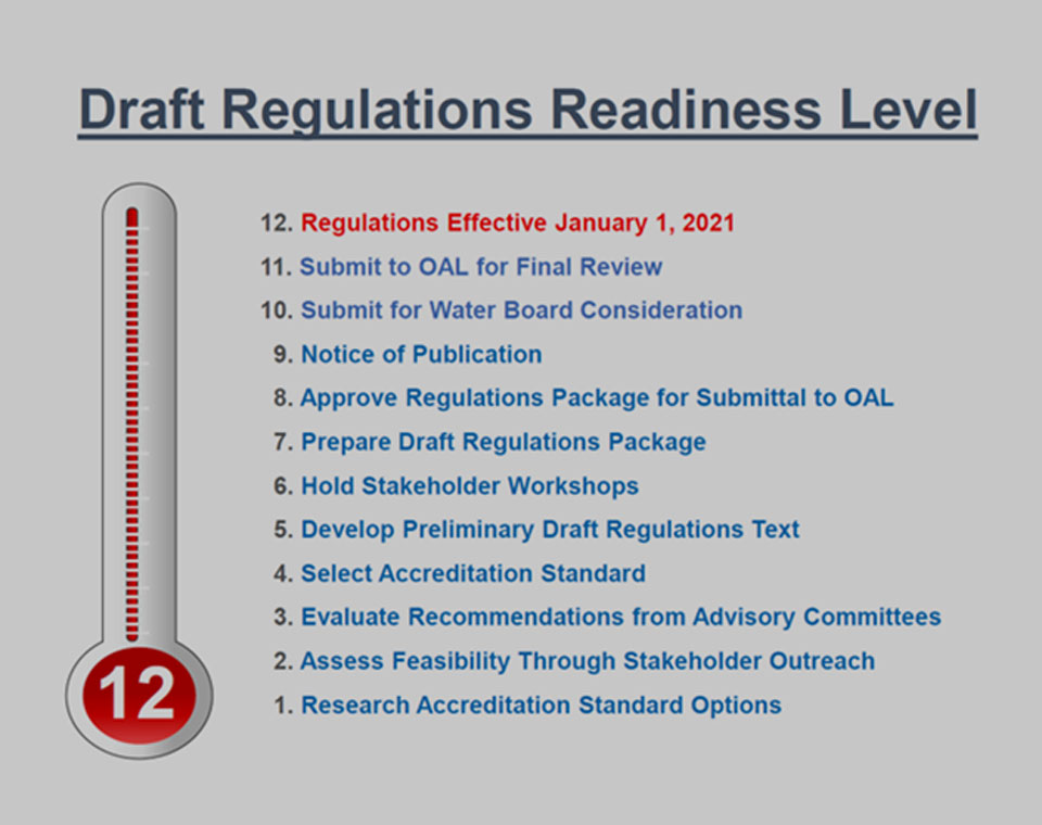 ELAP - Regulations | California State Water Resources Control Board