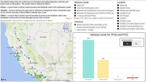 PFAS Drinking Water | California State Water Resources Control Board