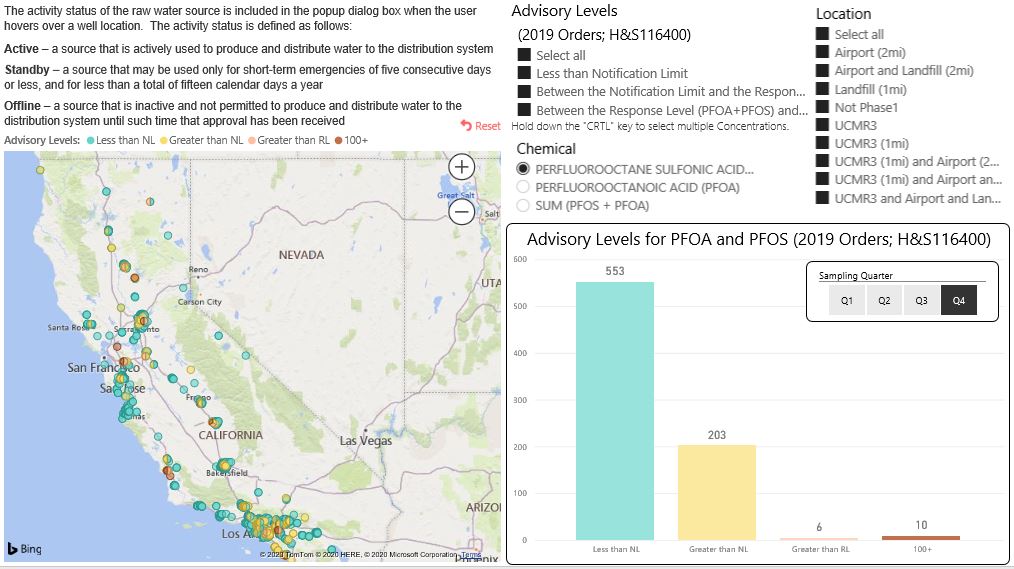 PFAS Drinking Water | California State Water Resources Control Board