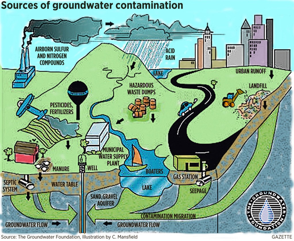 Groundwater Pollution Map Groundwater Pollution Map