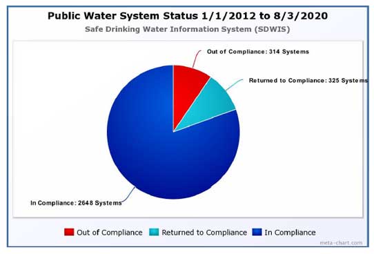 Human Right to Water | California State Water Resources Control Board