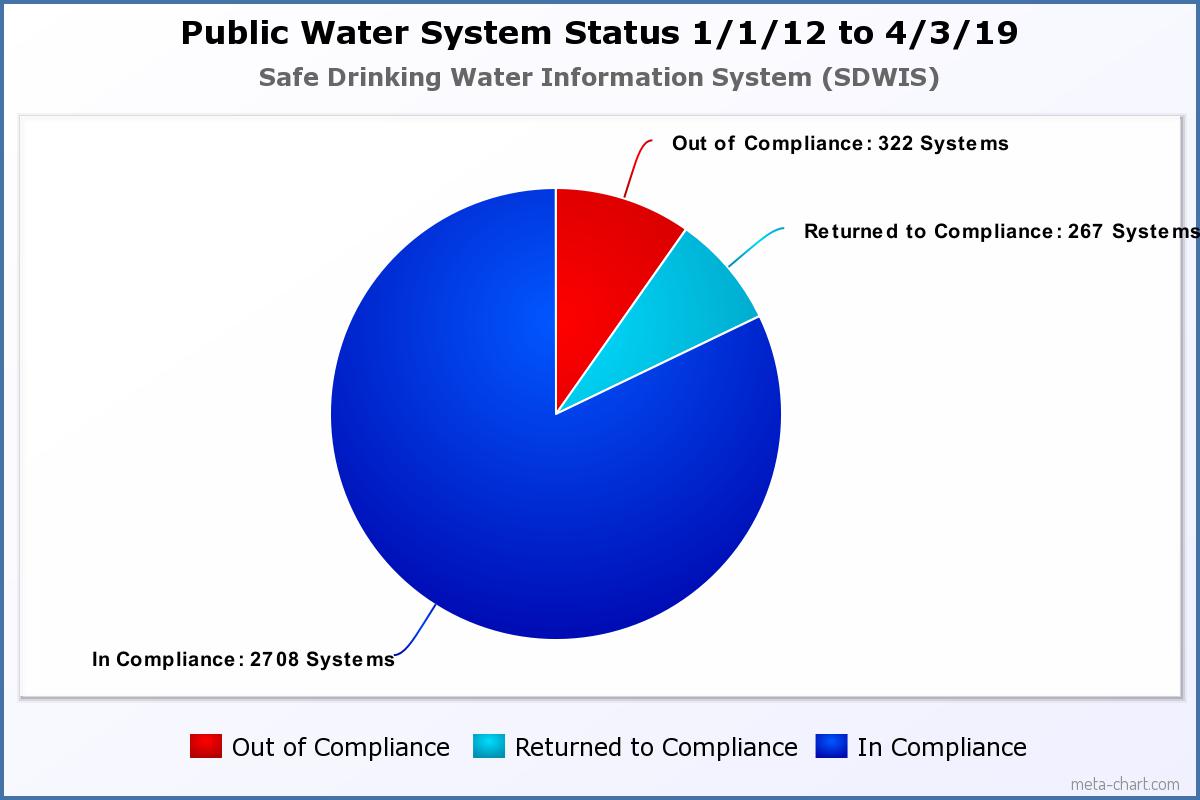 Human Right to Water | California State Water Resources Control Board