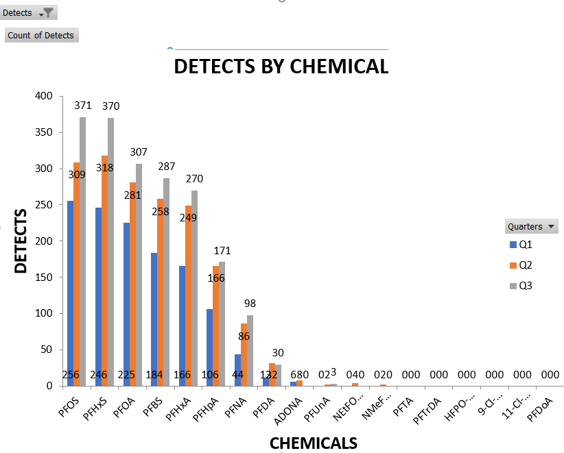 PFAS Drinking Water | California State Water Resources Control Board